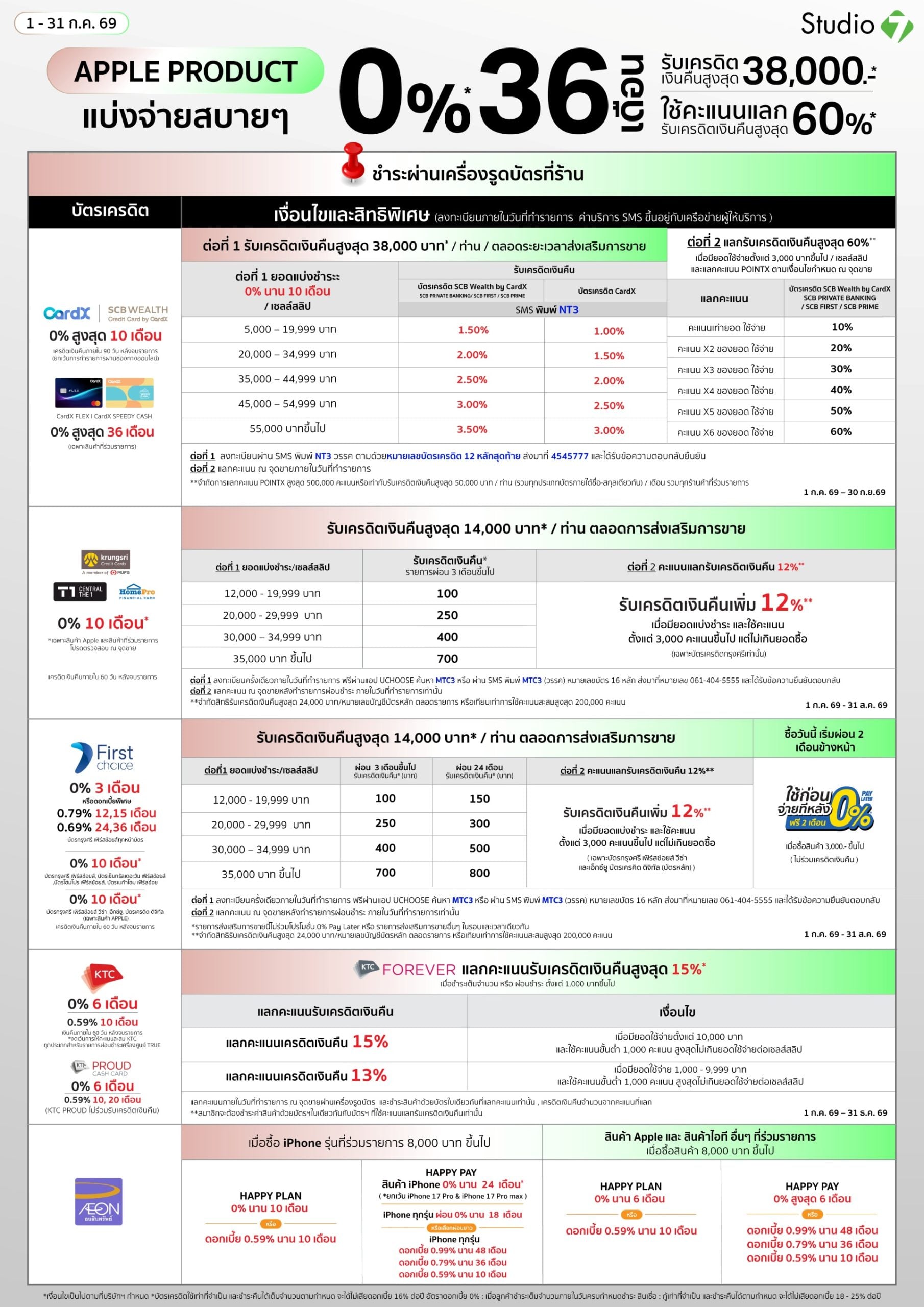 โปรโมชันบัตรเครดิต ประจำเดือนกรกฎาคม 2569 - Studio7