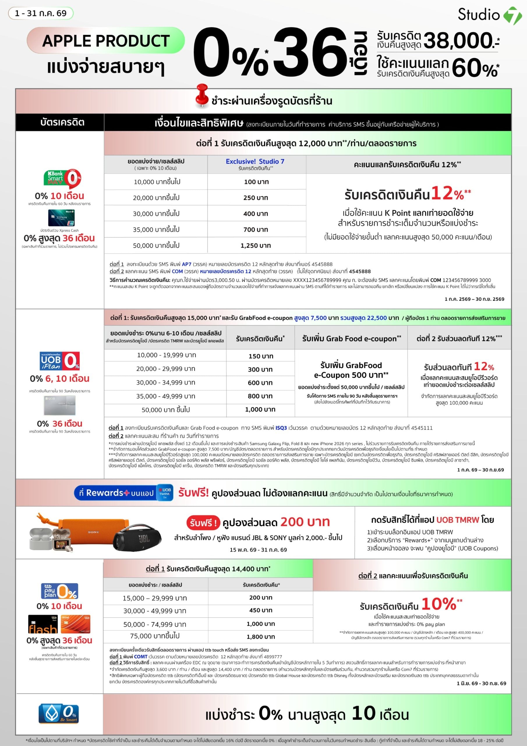 โปรโมชันบัตรเครดิต ประจำเดือนกรกฎาคม 2569 - Studio7
